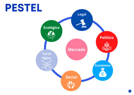 Análisis PESTEL: Definición y ejemplos prácticos - MD Pajedrez
