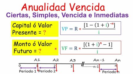 Cómo calcular el valor presente de una anualidad: Guía completa - MD ...
