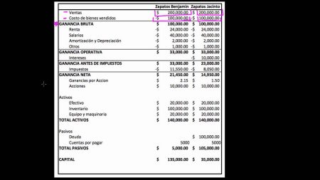 Guía completa para calcular la fórmula de utilidad bruta en tu negocio ...
