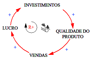 Guía completa sobre realimentación: concepto y tipos que debes conocer ...