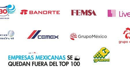 Top 10 empresas privadas en México que debes conocer - MD Pajedrez