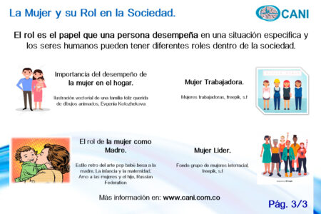 Definición de rol social: significado, características y tipos en la ...