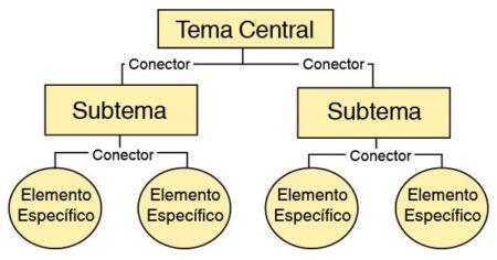 Todo lo que necesitas saber sobre los subtemas - MD Pajedrez