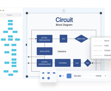 Guía para hacer un diagrama de bloques: paso a paso y ejemplos - MD ...