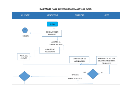 Guía completa para crear un diagrama de flujo de finanzas efectivo - MD ...
