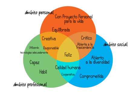 Guía para definir tu misión, visión y valores personales - MD Pajedrez