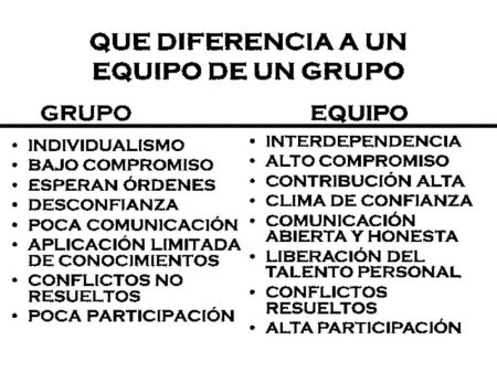 Grupo vs Equipo: Identifica las diferencias clave - MD Pajedrez