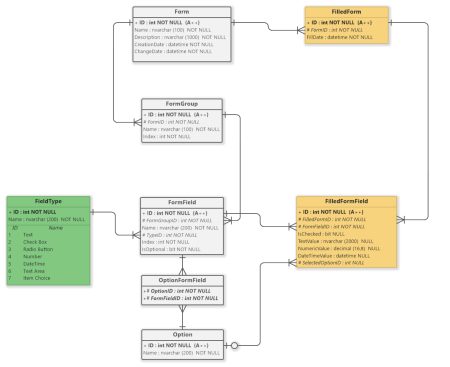 Todo lo que debes saber sobre bases de datos dinámicas - MD Pajedrez
