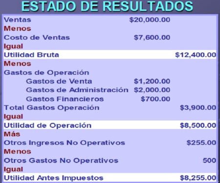 Ejemplo práctico de cuenta de resultados: paso a paso y análisis - MD ...