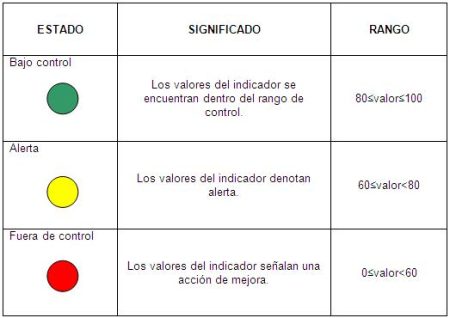 Alertas de calidad: ejemplos y consejos para tu negocio - MD Pajedrez