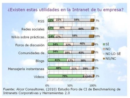 5 Ejemplos de Benchmarking en Empresas Exitosas - MD Pajedrez