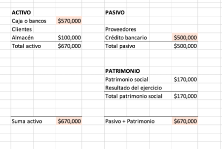Ejemplos Clave de Cuentas de Balance para Entender tu Finanzas - MD ...