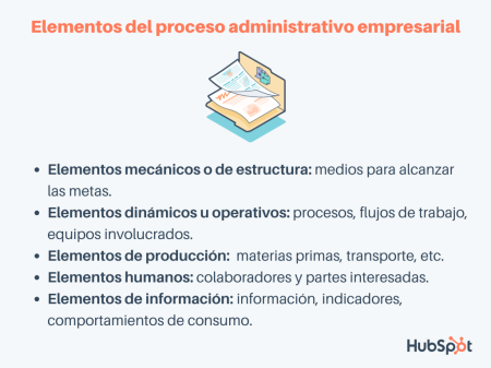 Entendiendo la Supervisión en Administración: Conceptos y Funciones ...