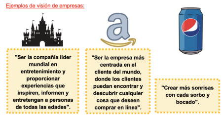 10 ejemplos impactantes de visión empresarial para inspirarte - MD Pajedrez