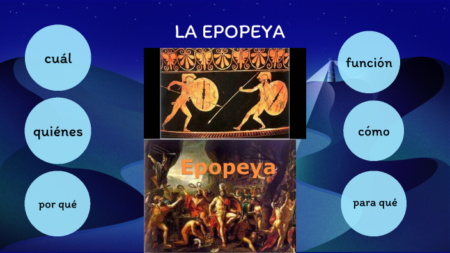 Explora la evolución de la epopeya a través de su línea del tiempo - MD ...