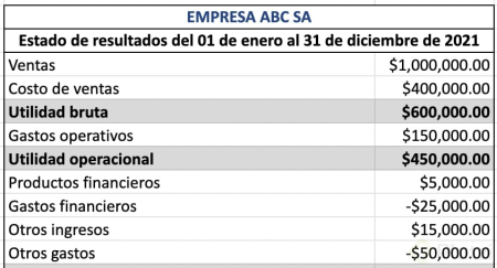 Cómo sacar el estado de resultados en 5 sencillos pasos - MD Pajedrez