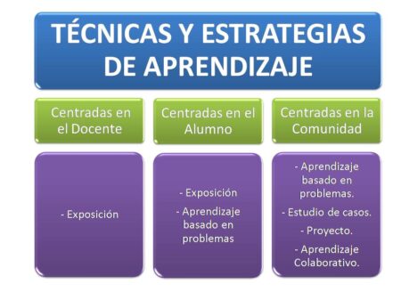 El modelo 5E: una guía para el aprendizaje efectivo - MD Pajedrez