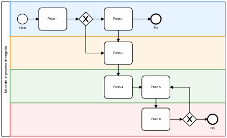 Guía completa para crear un manual operativo de una empresa - MD Pajedrez