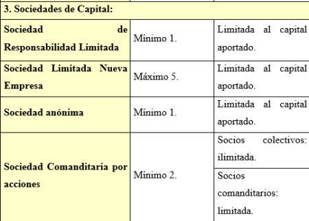 Ejemplos de Estructura Legal para tu Empresa - MD Pajedrez