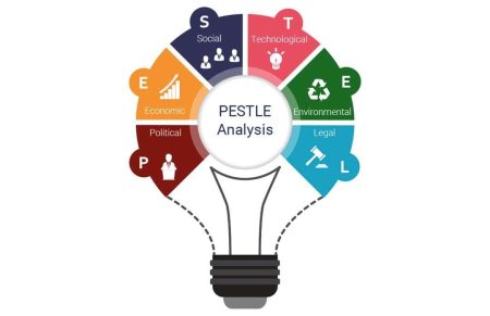Guía completa sobre el análisis PESTEL: qué es y cómo aplicarlo - MD ...
