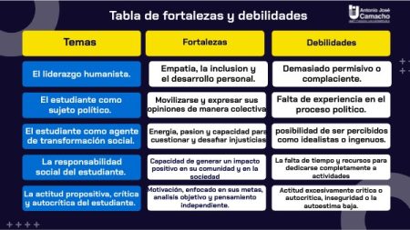 Fortalezas y Debilidades en el Liderazgo Efectivo - MD Pajedrez
