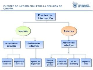 Fuentes de Información Internas y Externas: Claves para Tu ...