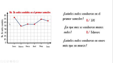Guía completa de gráfica de líneas: ejemplos e interpretación - MD Pajedrez