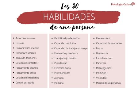 10 increíbles dones y talentos que debes conocer - MD Pajedrez
