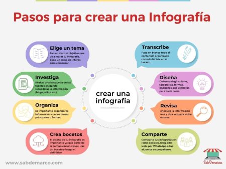 Infografía: El Organizador Gráfico Perfecto - MD Pajedrez