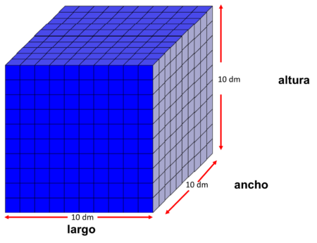 Medición de largo y ancho: claves para entender las dimensiones de un ...
