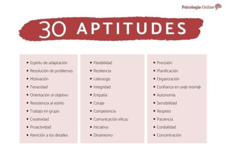 20 dones de una persona: Identifica tus fortalezas únicas - MD Pajedrez