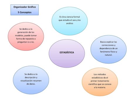 El Resumen como Organizador Gráfico: Tipos y Usos Efectivos - MD Pajedrez