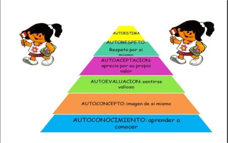 Construye tu autoestima: La pirámide de la confianza en ti mismo - MD ...