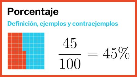 Calcula fácilmente el 5% de 1000 en este blog - MD Pajedrez