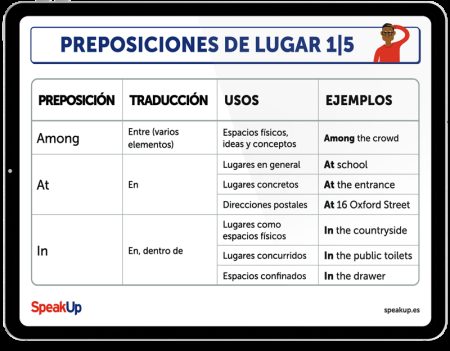 Diferencia clave entre 'on' e 'in' en inglés - MD Pajedrez