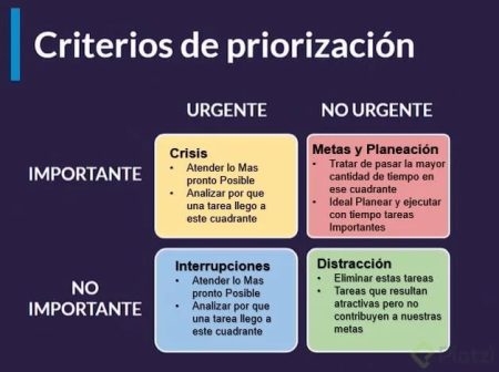 Prioriza tus tareas con la matriz de Eisenhower - MD Pajedrez