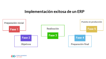 5 pasos clave para implementar la solución perfecta - MD Pajedrez
