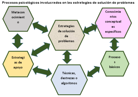 Todo lo que necesitas saber sobre las 8 disciplinas en la resolución de ...