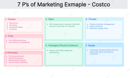 Las 7 Ps del marketing mix: todo lo que necesitas saber - MD Pajedrez