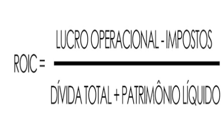 Qué es el ROIC: Entiende el Retorno sobre el Capital Invertido - MD ...