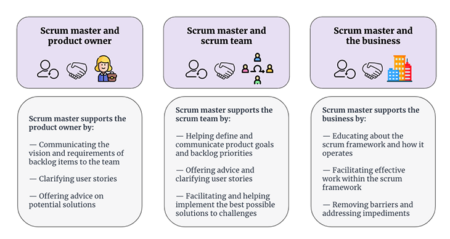 Todo lo que necesitas saber sobre qué es un Scrum Master - MD Pajedrez