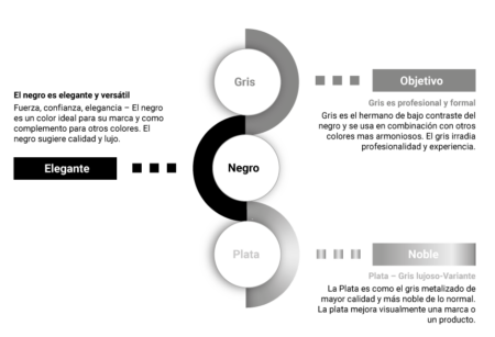 El significado psicológico del color gris: una guía completa - MD Pajedrez