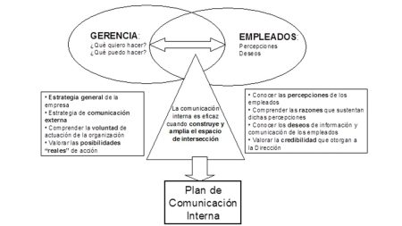 Todo lo que debes saber sobre el intercomunicador - MD Pajedrez